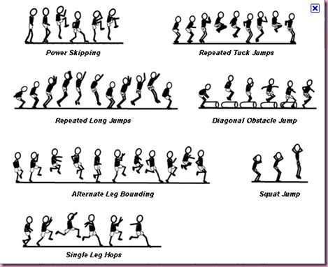 Focus On: Bootcamp Workouts - The Fitnessista