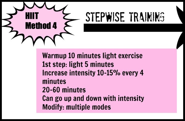 Hail HIIT, the Cardio King - The Fitnessista