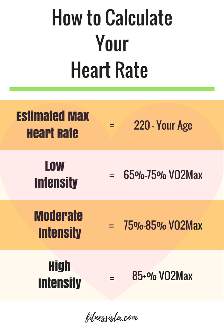 How Much Cardio Is Too Much The Fitnessista