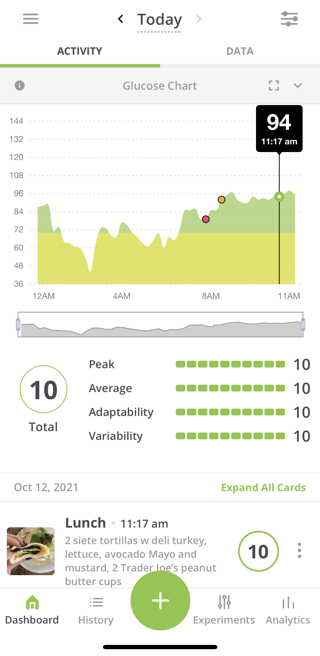 Why I Tried Nutrisense (and What I Learned) - The Fitnessista