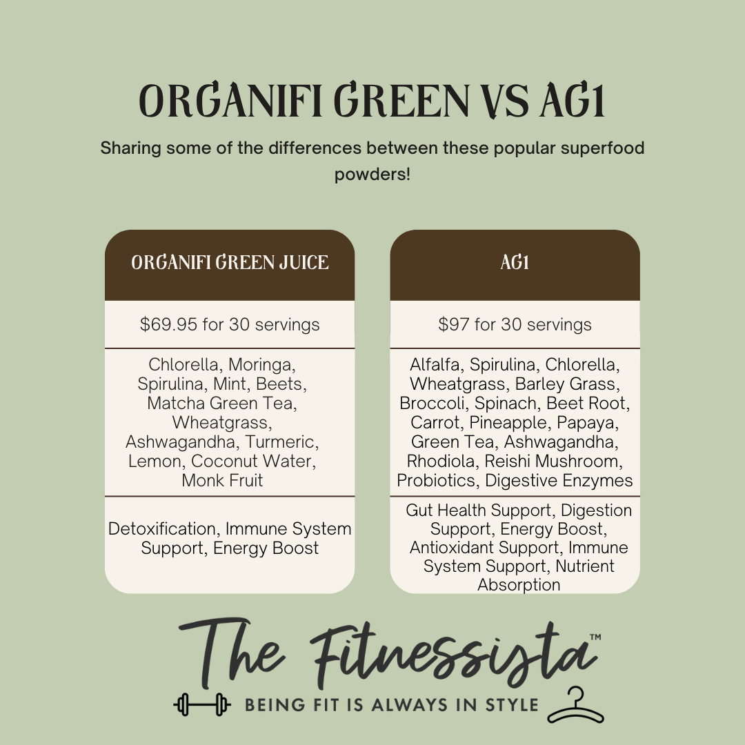 Organifi green juice vs. Athletic Greens (AG1) - The Fitnessista