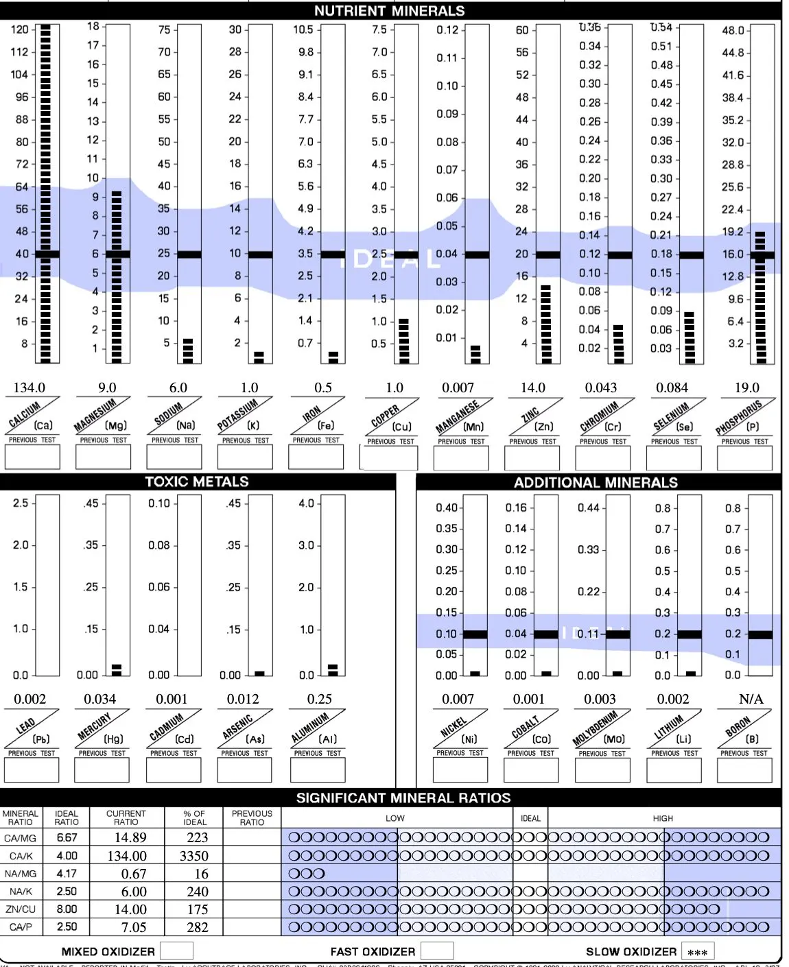 Hair Tissue Mineral Evaluation (HTMA) Take a look at overview and my ...