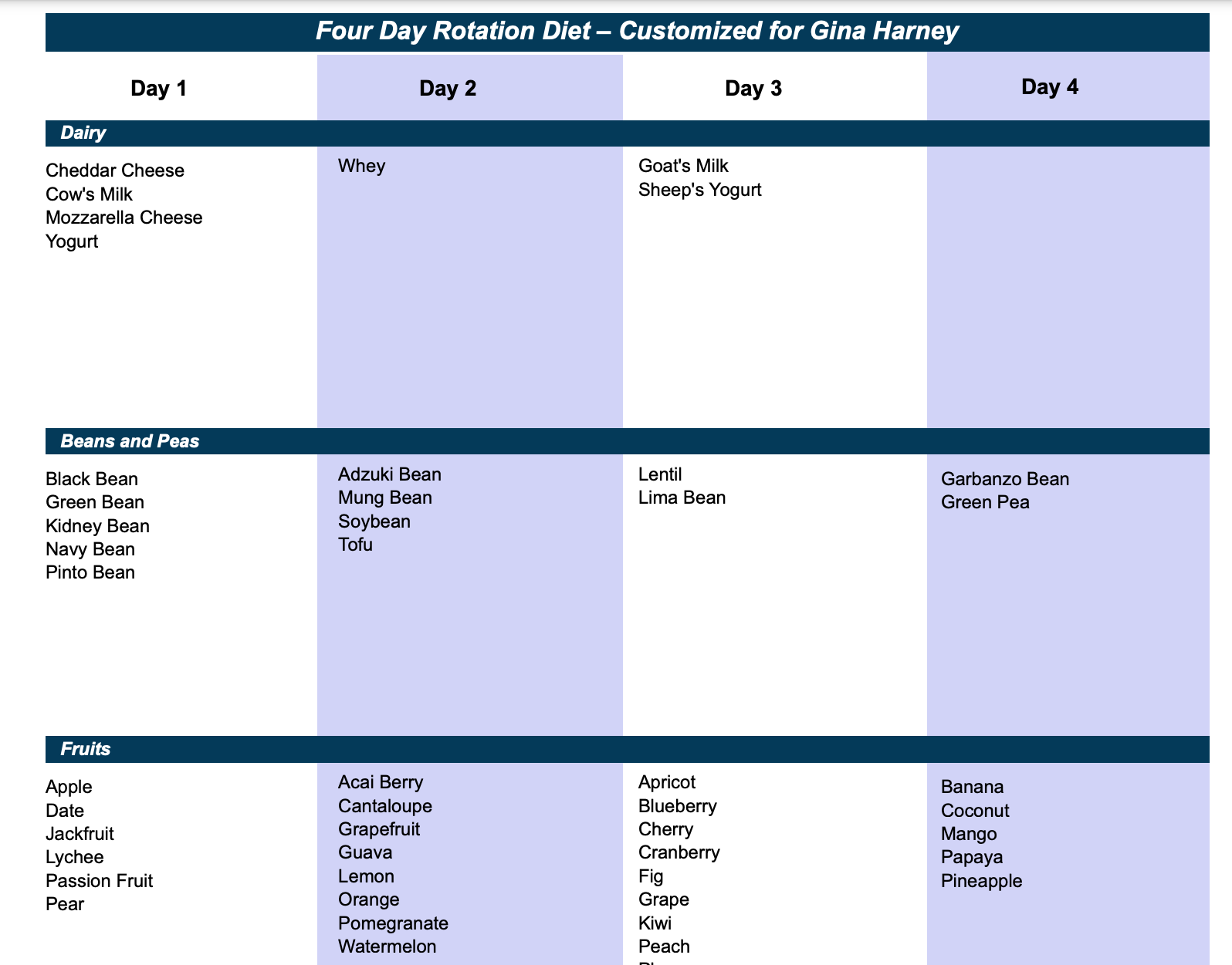 At-home IgG Food Sensitivity Test Review (and my results) - The Fitnessista
